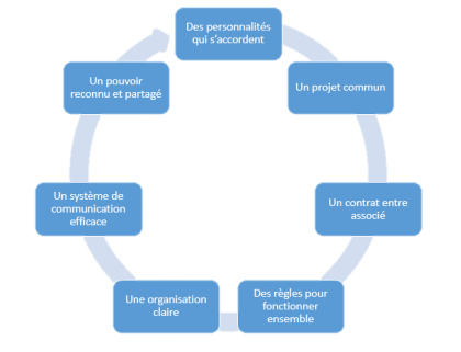 Relations humaines en entreprise